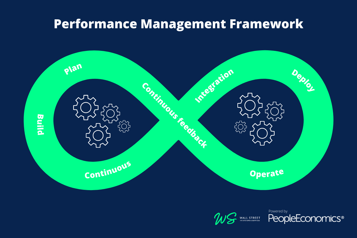 Maximizing People Performance and Efficiency with HRIS Software - HRbox ...